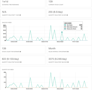 Custom Inventory Management | Thrive by Shopventory