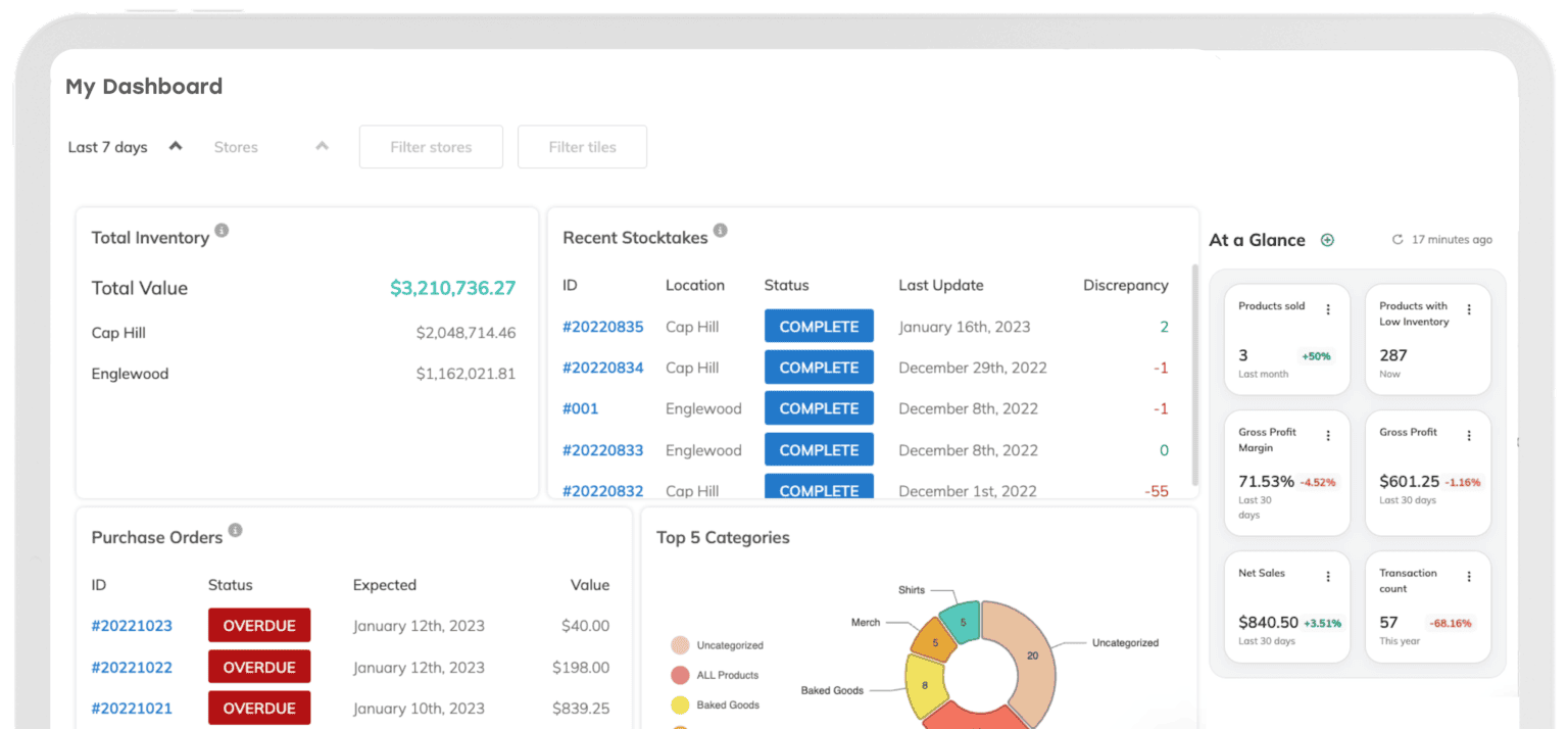 Custom Inventory Management | Thrive by Shopventory