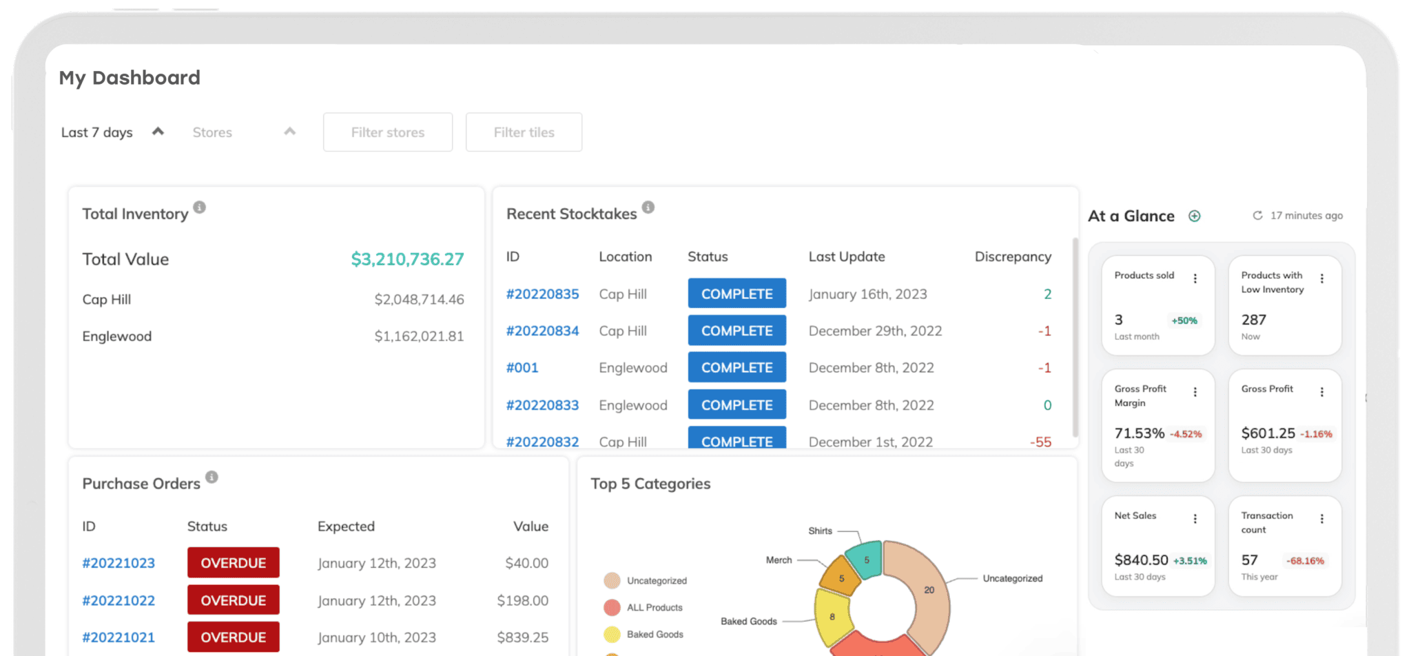 Custom Inventory Management | Thrive by Shopventory